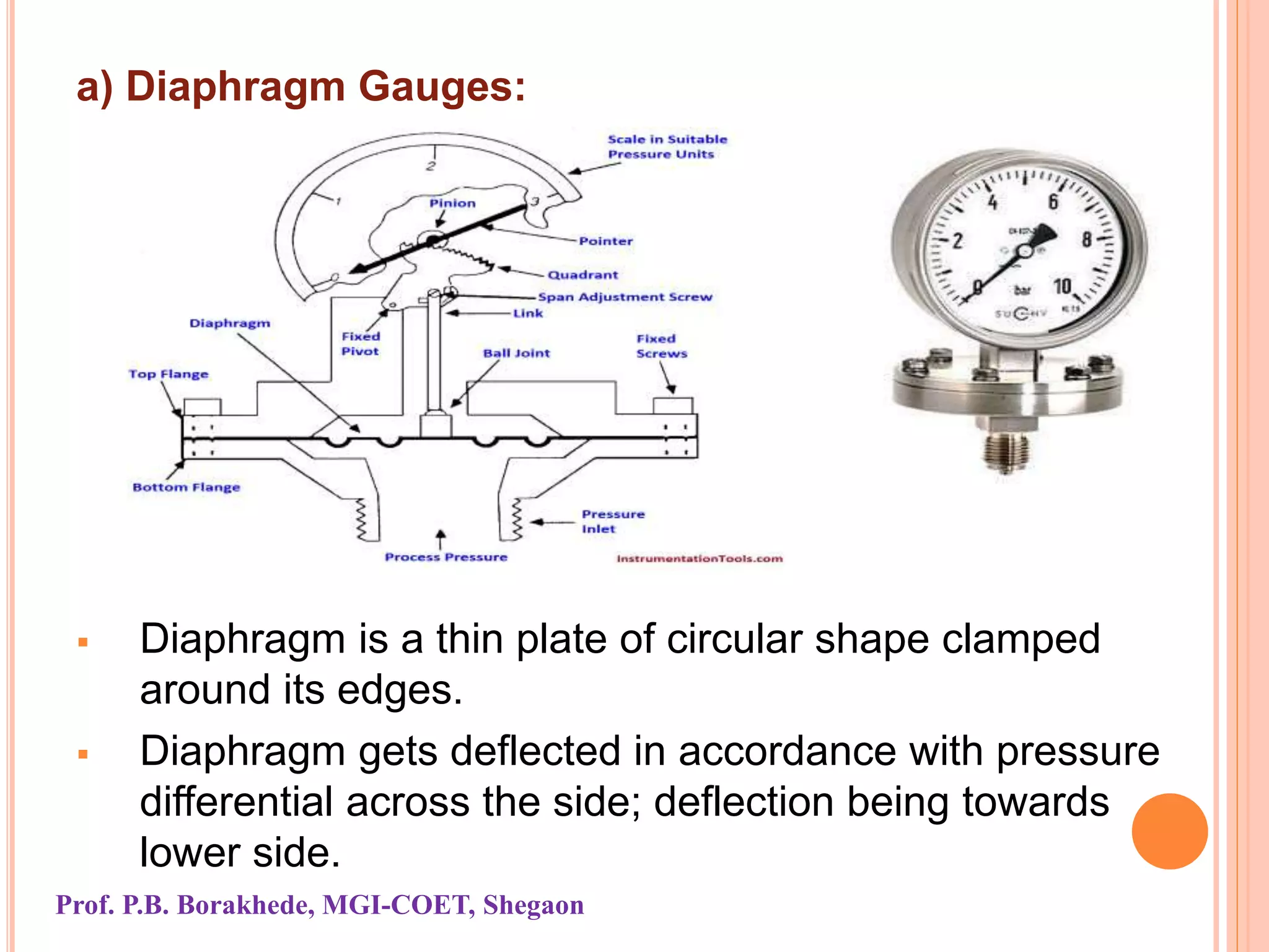 Pressure measurement gauges | PPSX