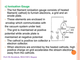 Pressure measurement gauges | PPSX