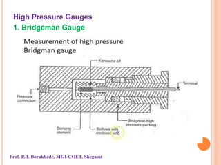 Pressure measurement gauges | PPSX