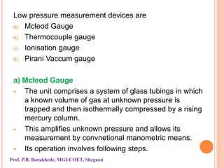 Pressure measurement gauges | PPSX