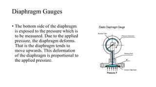 Pressure Measurement Instruments 1.pptx