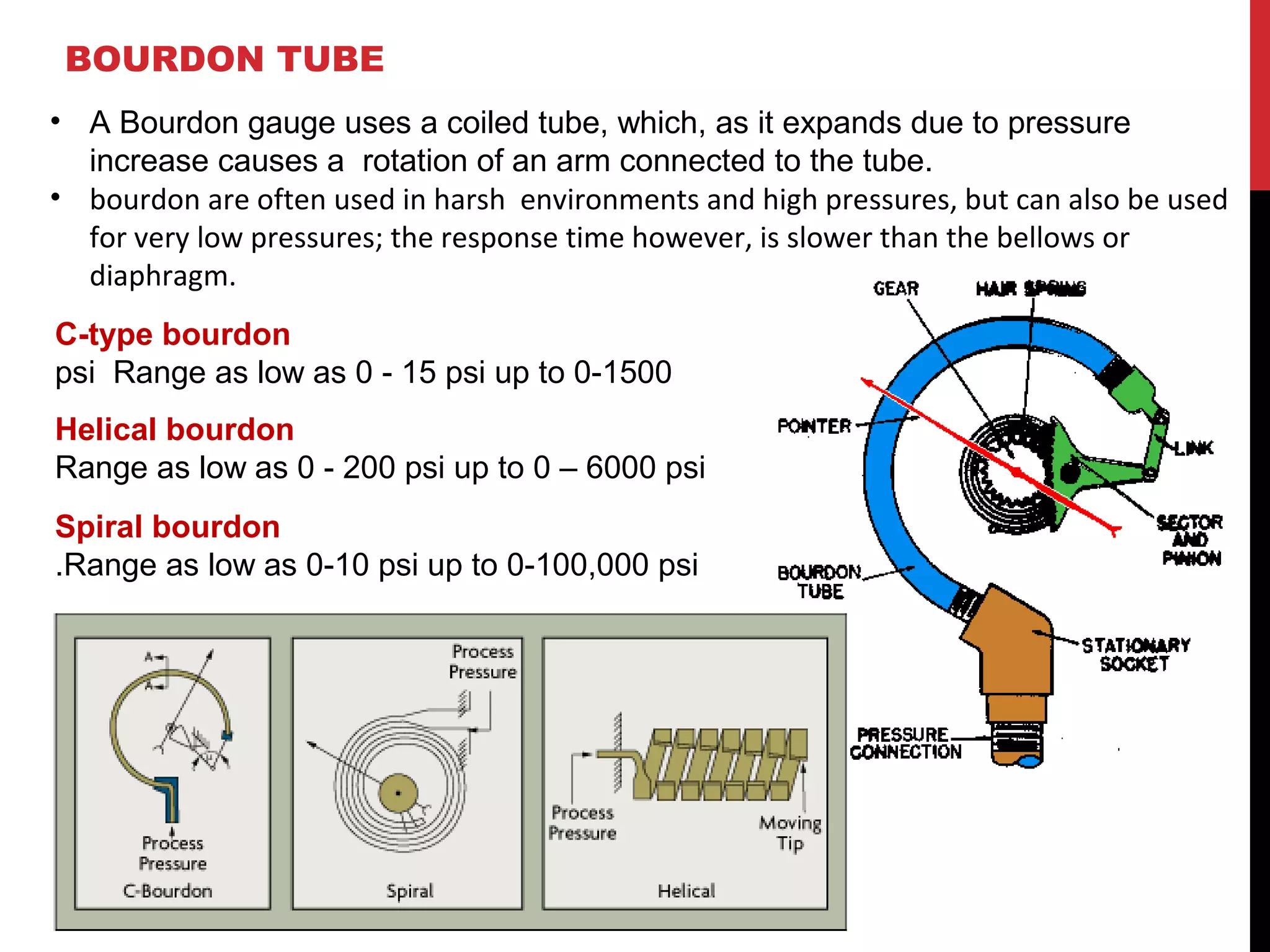 Pressure Measurements | Comprehensive search | PPT