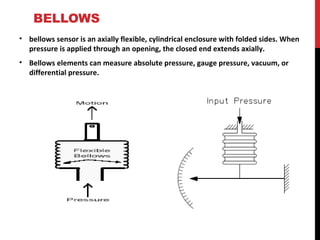 Pressure Measurements | Comprehensive search | PPT