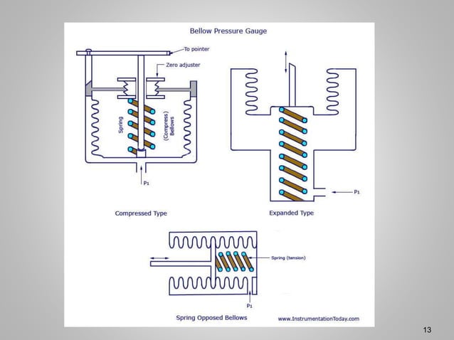 Pressure measuring devices | PPTX | Physics | Science