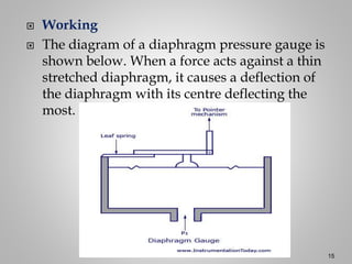 Pressure measuring devices | PPTX
