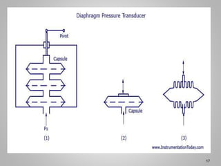 Pressure measuring devices | PPTX