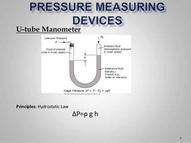 Pressure measuring devices