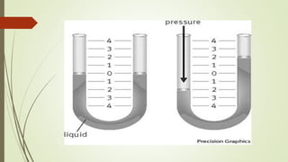 Pressure measuring devices presentation | PPTX
