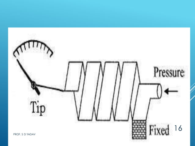 Pressure measuring instruments | PDF