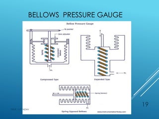 Pressure measuring instruments | PDF