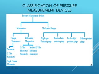 Pressure measuring instruments | PDF