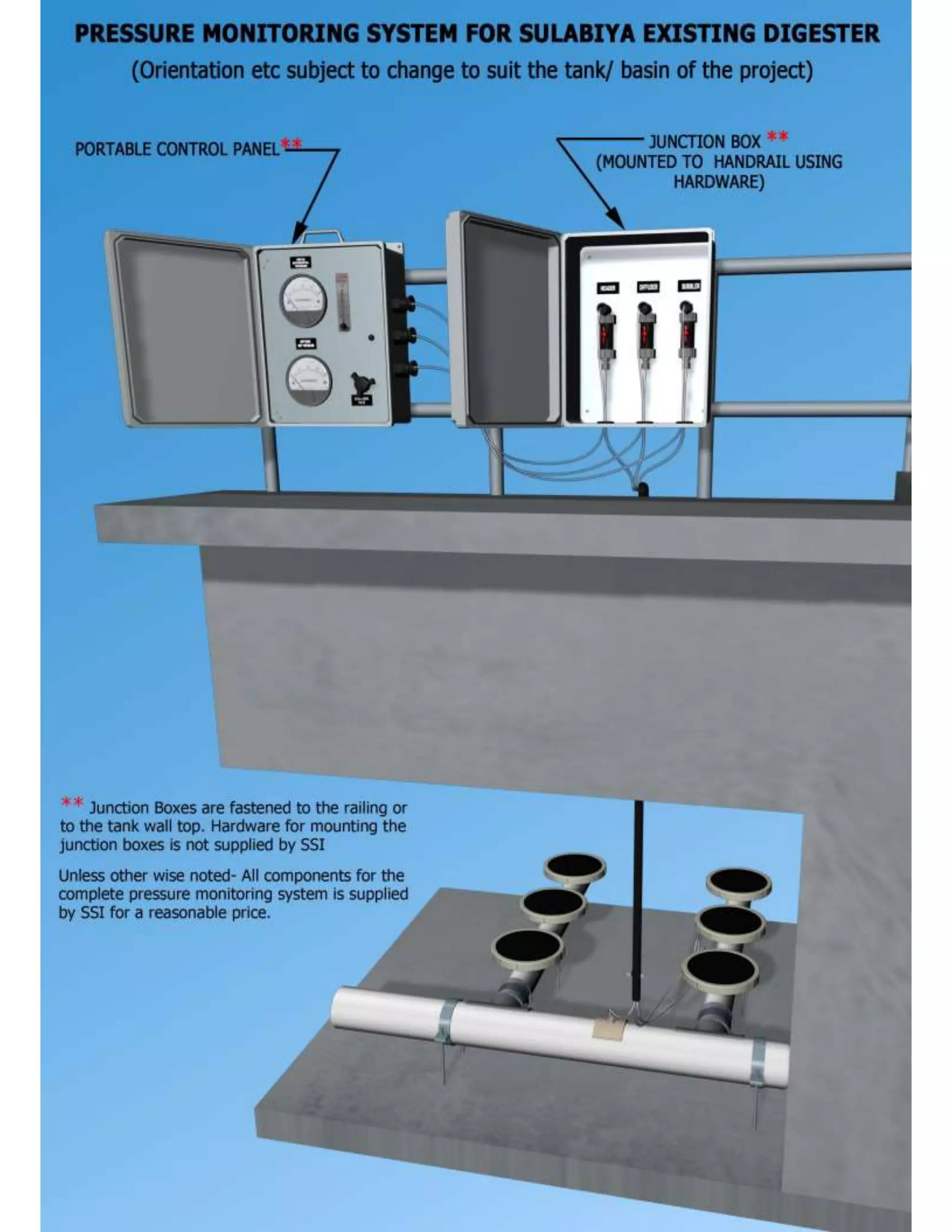 Analog Pressure Monitoring System | PDF