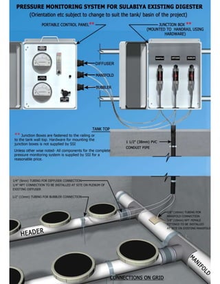 Analog Pressure Monitoring System | PDF