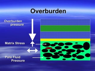 Pressure NCT Con drilling engineering.ppt