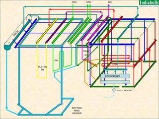 Pressure Parts(180312) boiler 270 mw.ppt