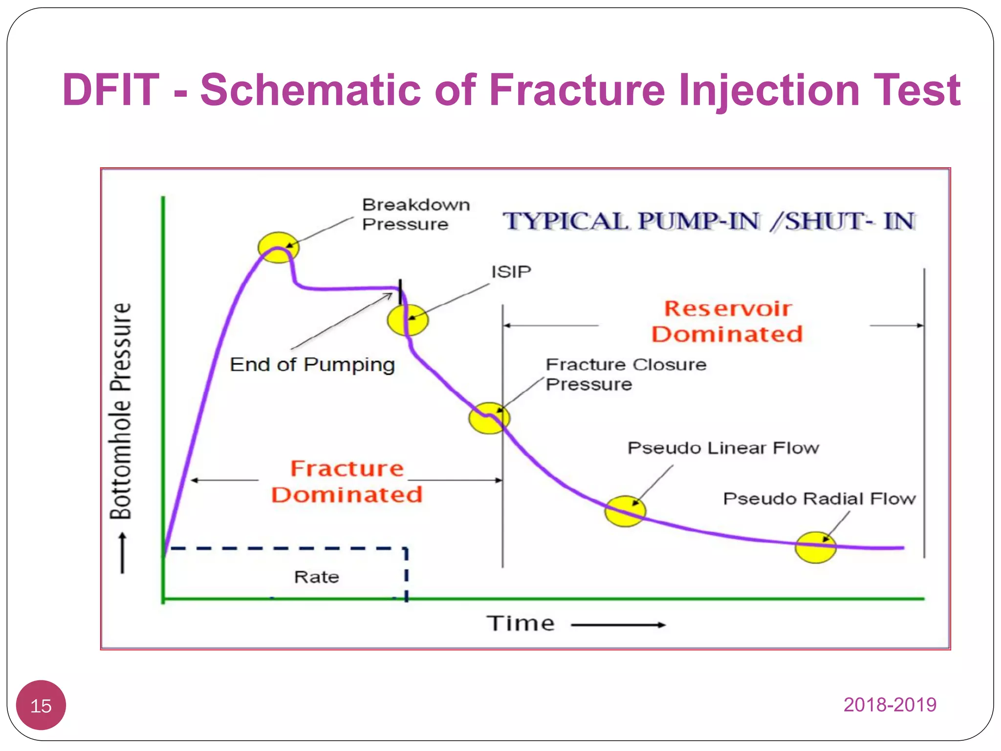 Pressure & Rate Transient Analysis.pdf