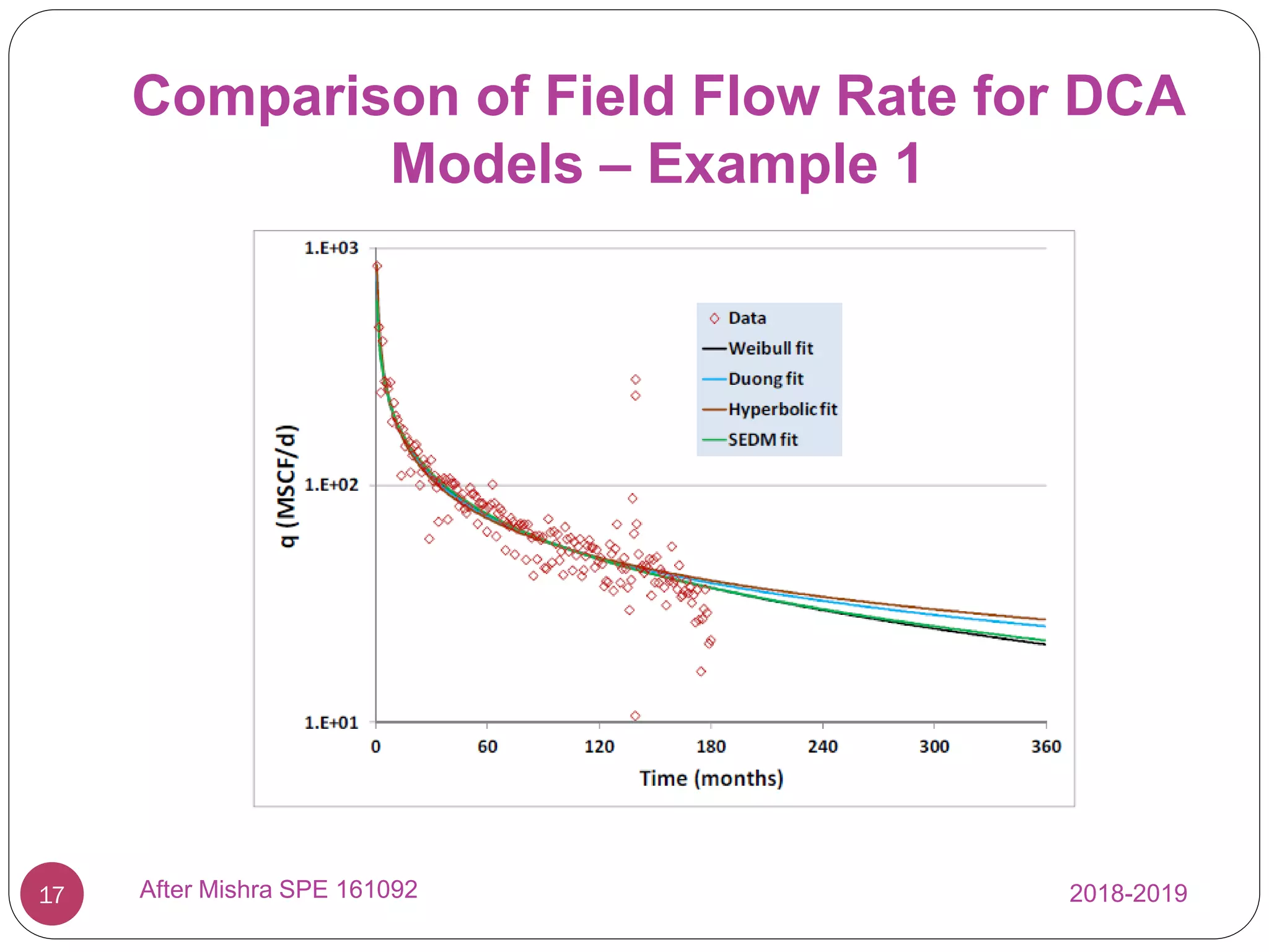 Pressure And Rate Transient Analysis Pdf