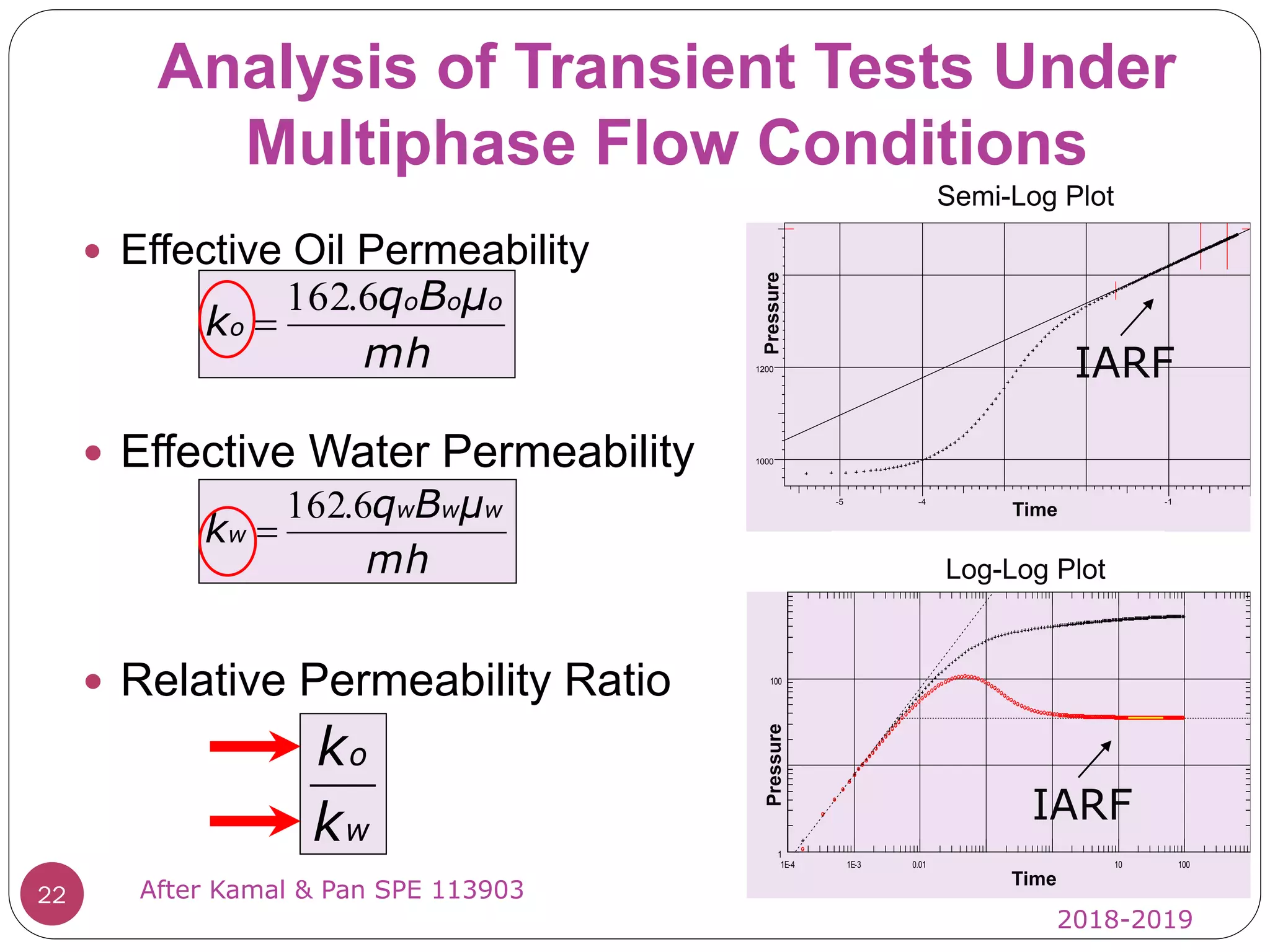 Pressure & Rate Transient Analysis.pdf