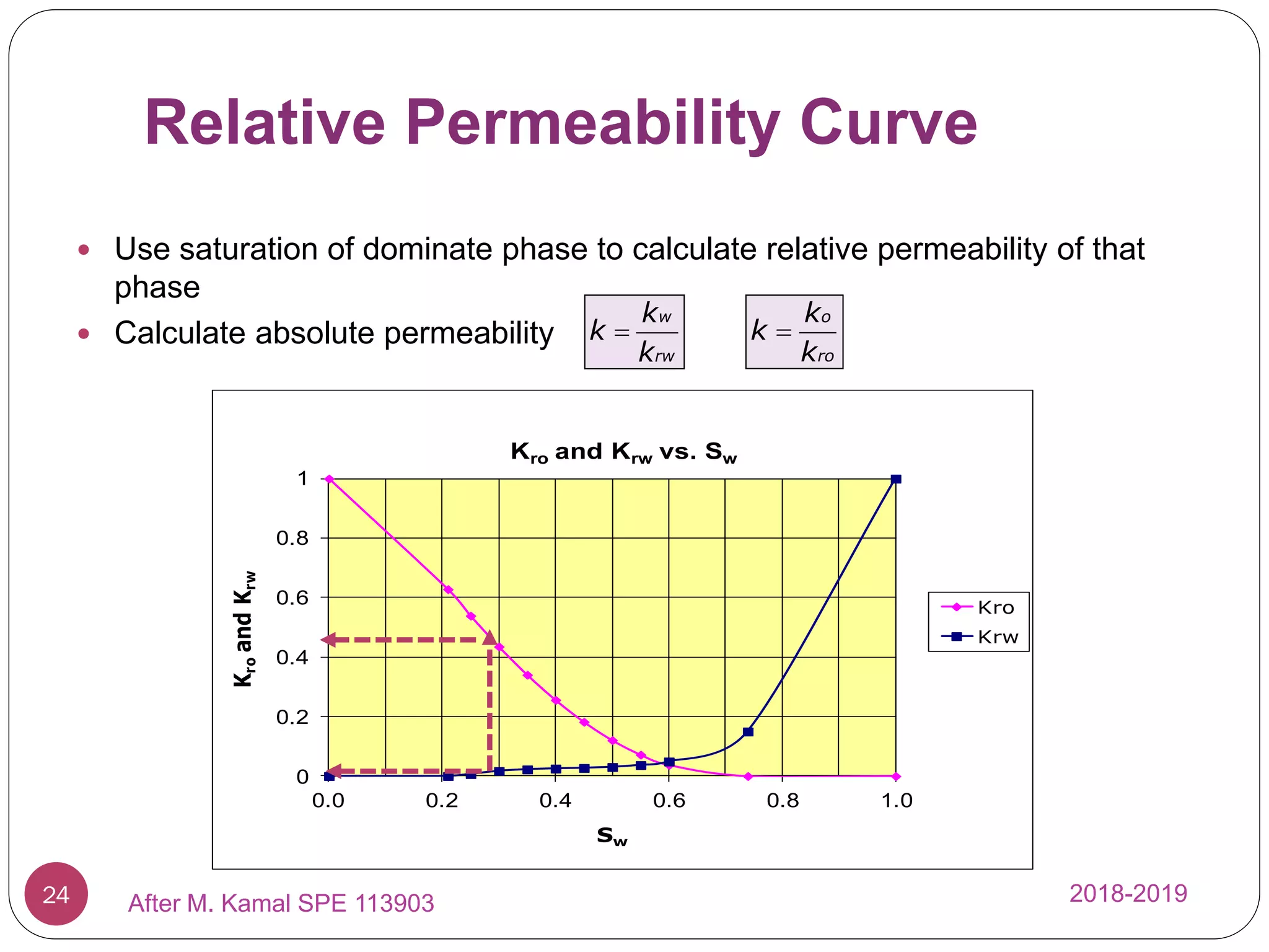 Pressure And Rate Transient Analysis Pdf