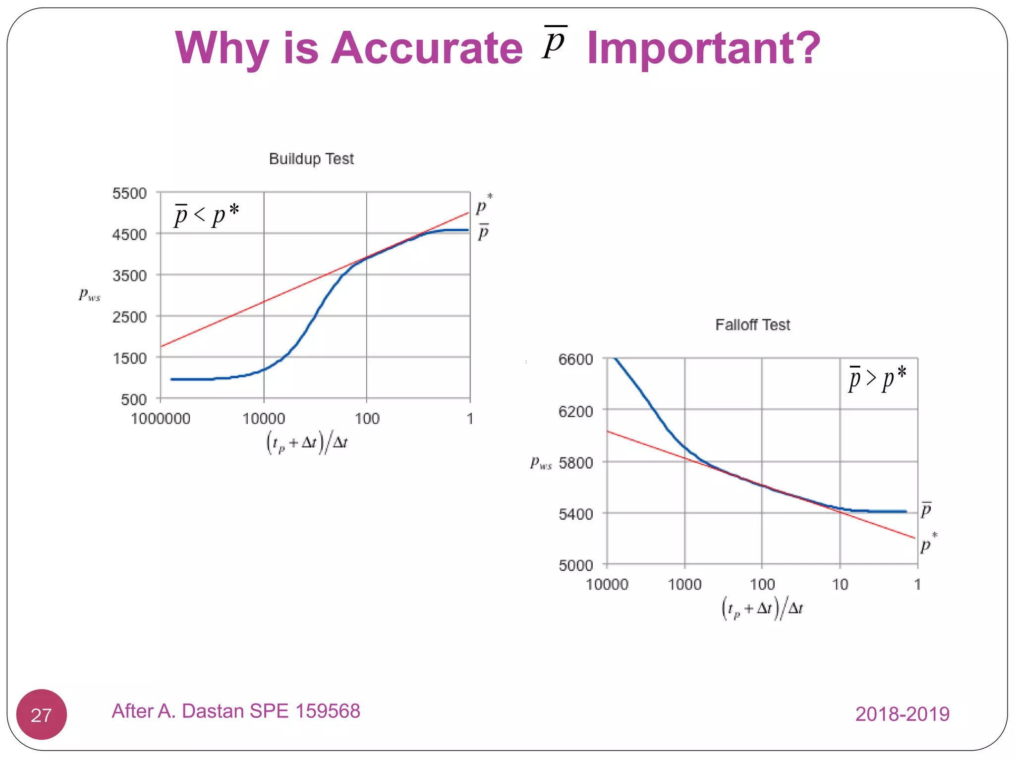 Pressure And Rate Transient Analysis Pdf