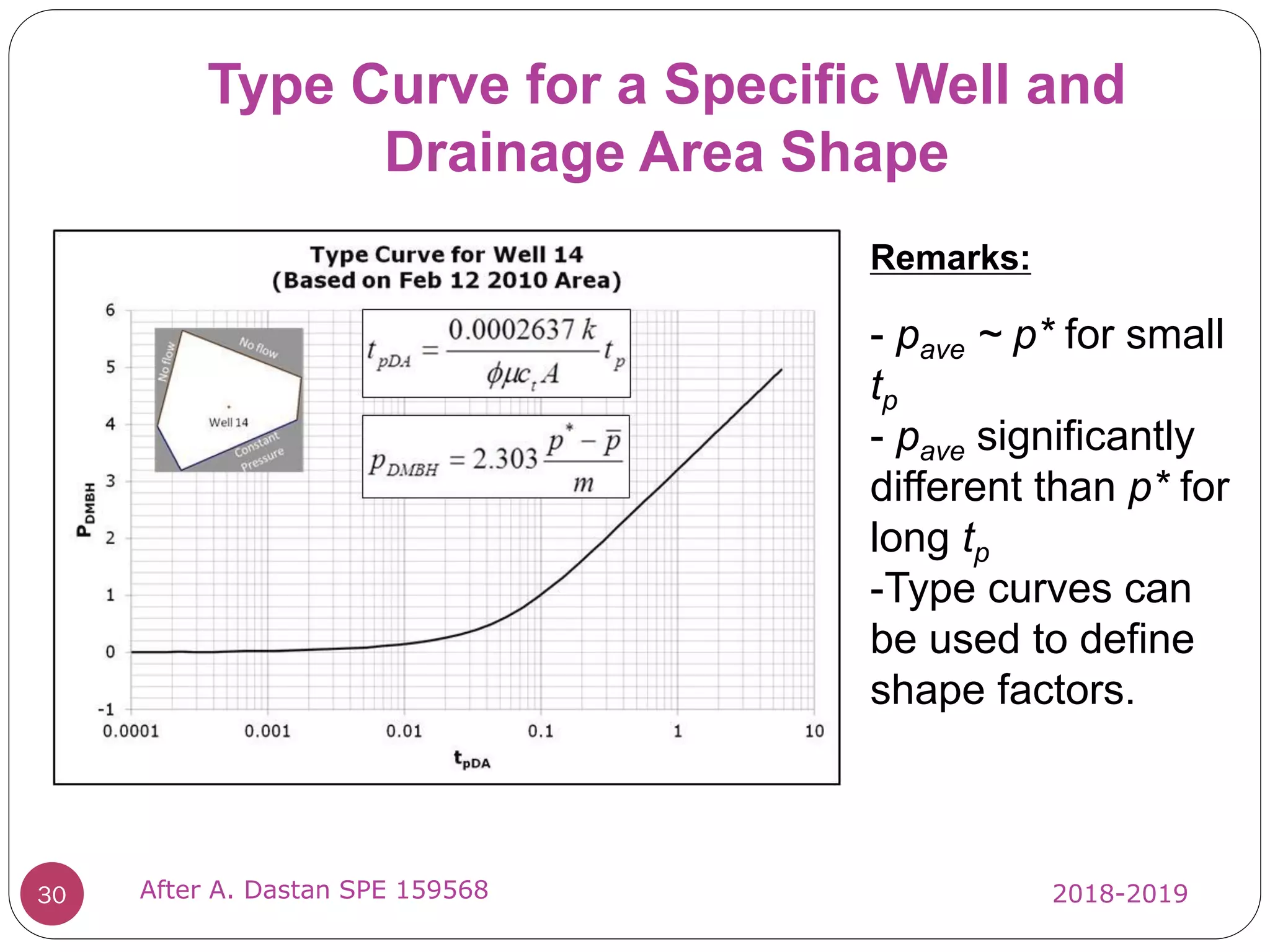 Pressure & Rate Transient Analysis.pdf