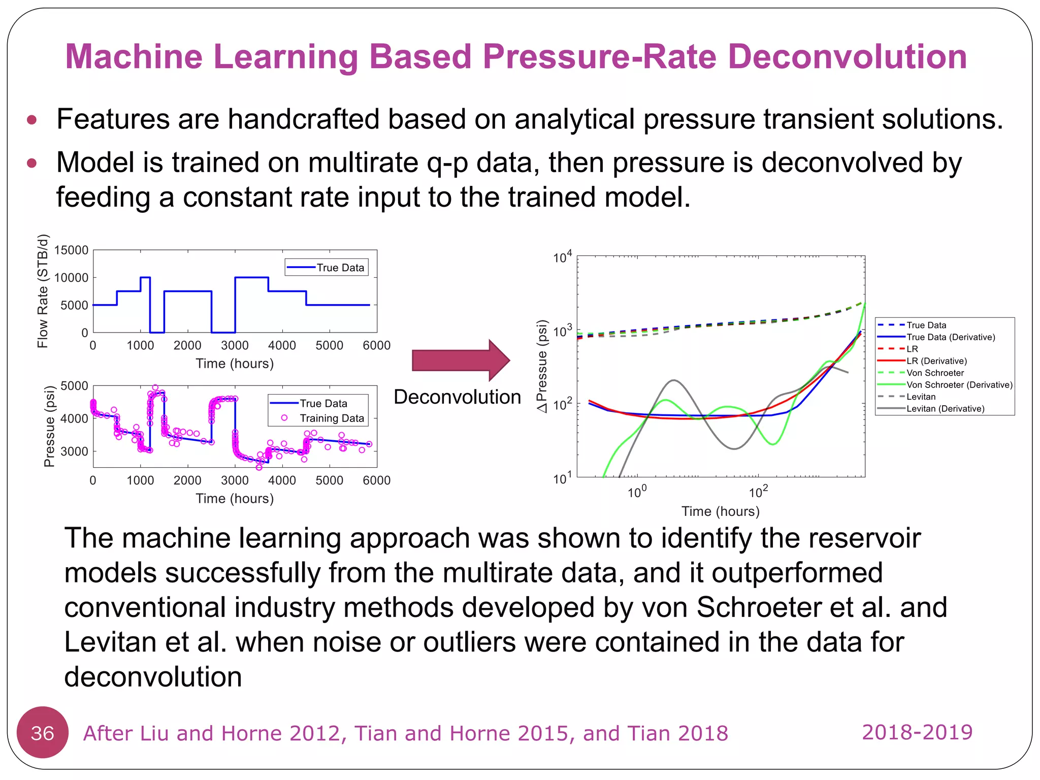 Pressure And Rate Transient Analysis Pdf