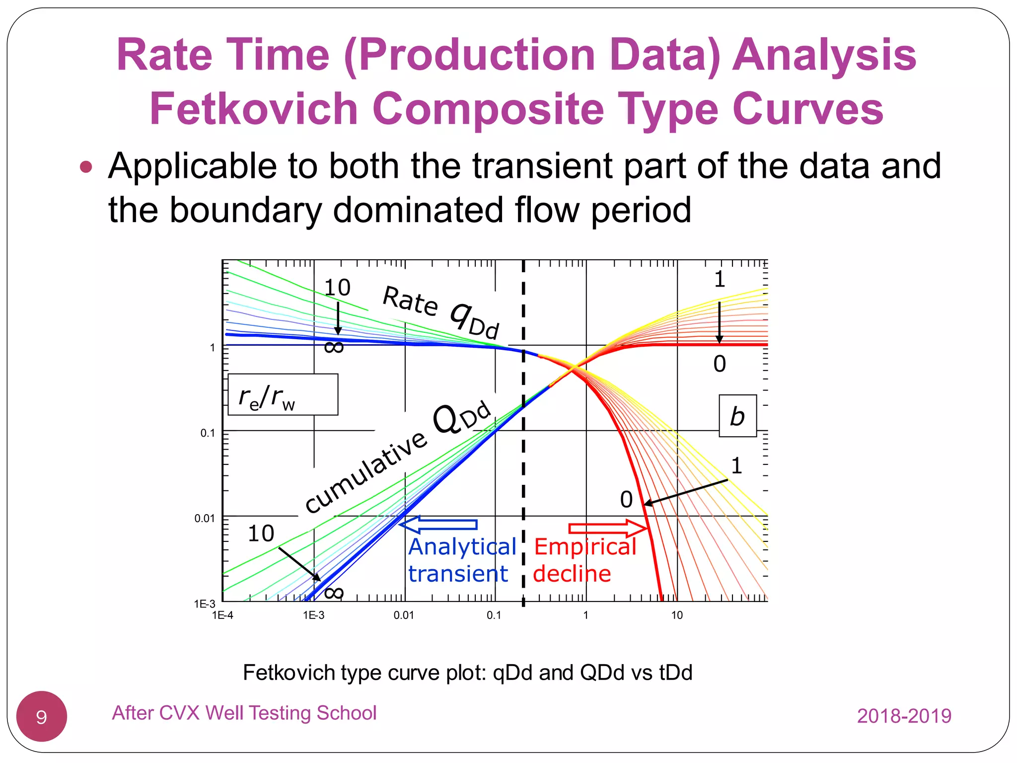 Pressure And Rate Transient Analysis Pdf
