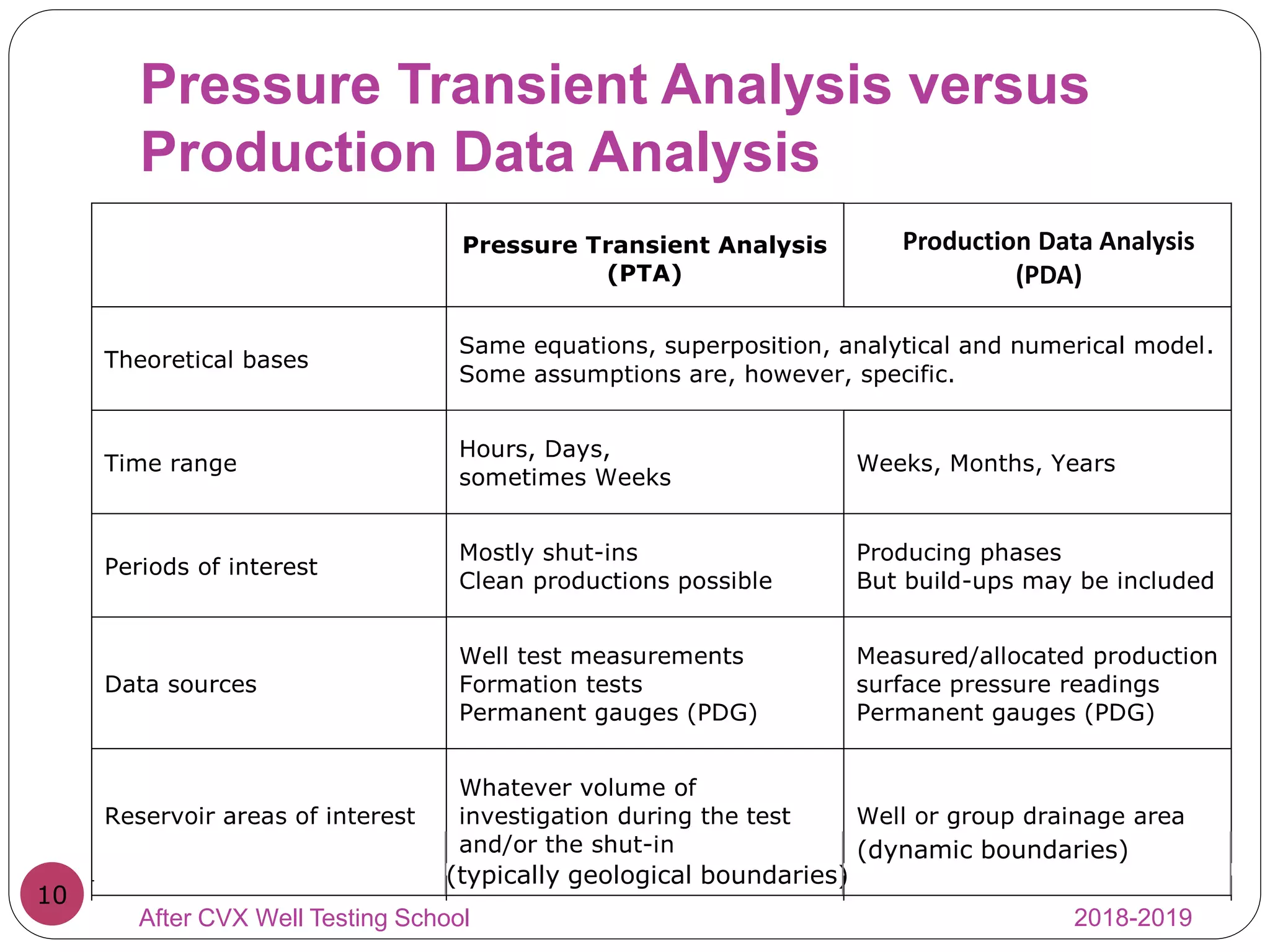Pressure And Rate Transient Analysis Pdf