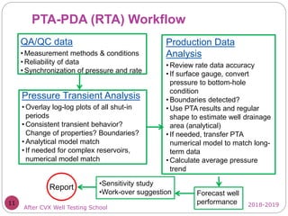 Pressure & Rate Transient Analysis.pdf