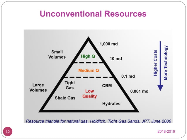 Pressure & Rate Transient Analysis.pdf
