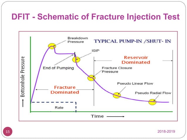 Pressure & Rate Transient Analysis.pdf