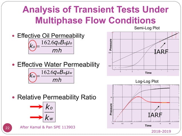 Pressure & Rate Transient Analysis.pdf