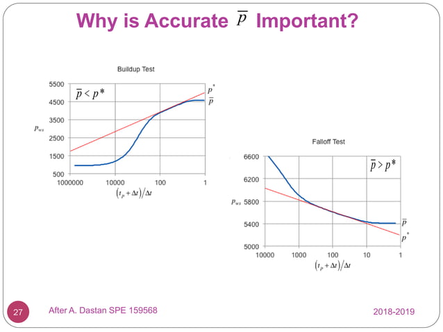 Pressure & Rate Transient Analysis.pdf