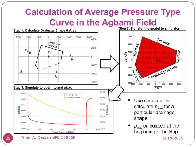 Pressure & Rate Transient Analysis.pdf