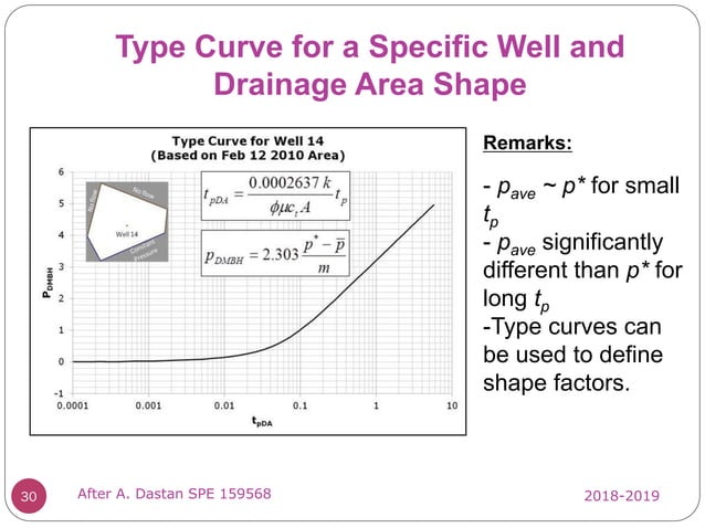 Pressure & Rate Transient Analysis.pdf
