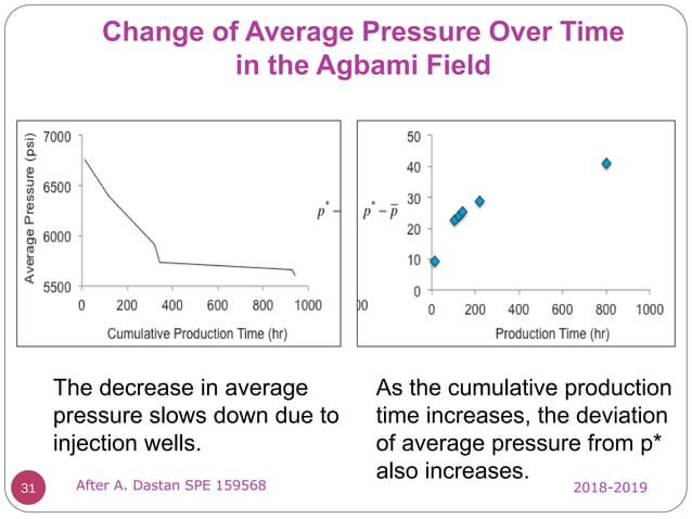 Pressure & Rate Transient Analysis.pdf