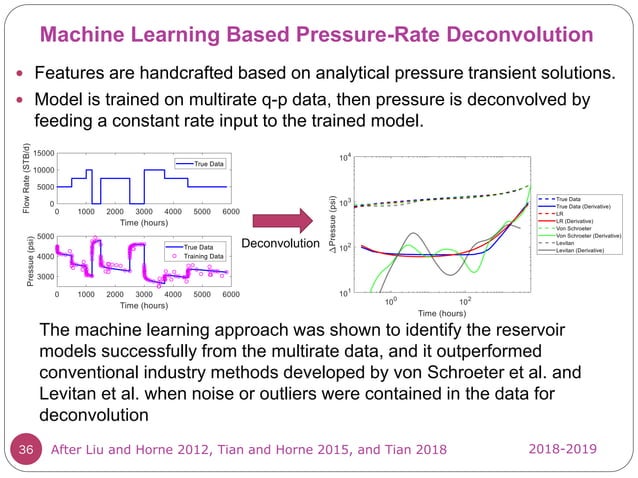 Pressure & Rate Transient Analysis.pdf