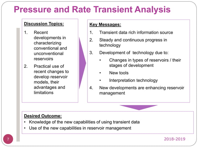 Pressure & Rate Transient Analysis.pdf