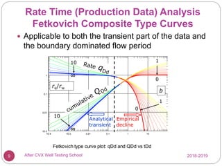 Pressure & Rate Transient Analysis.pdf
