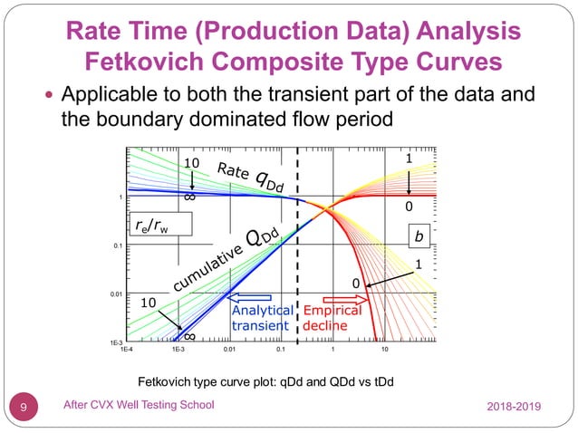 Pressure & Rate Transient Analysis.pdf