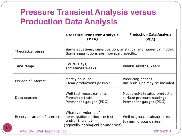 Pressure & Rate Transient Analysis.pdf