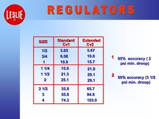PressureRegulators.ppt