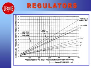 PressureRegulators.ppt
