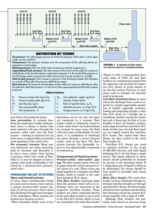 Pressure relief system_design | PDF