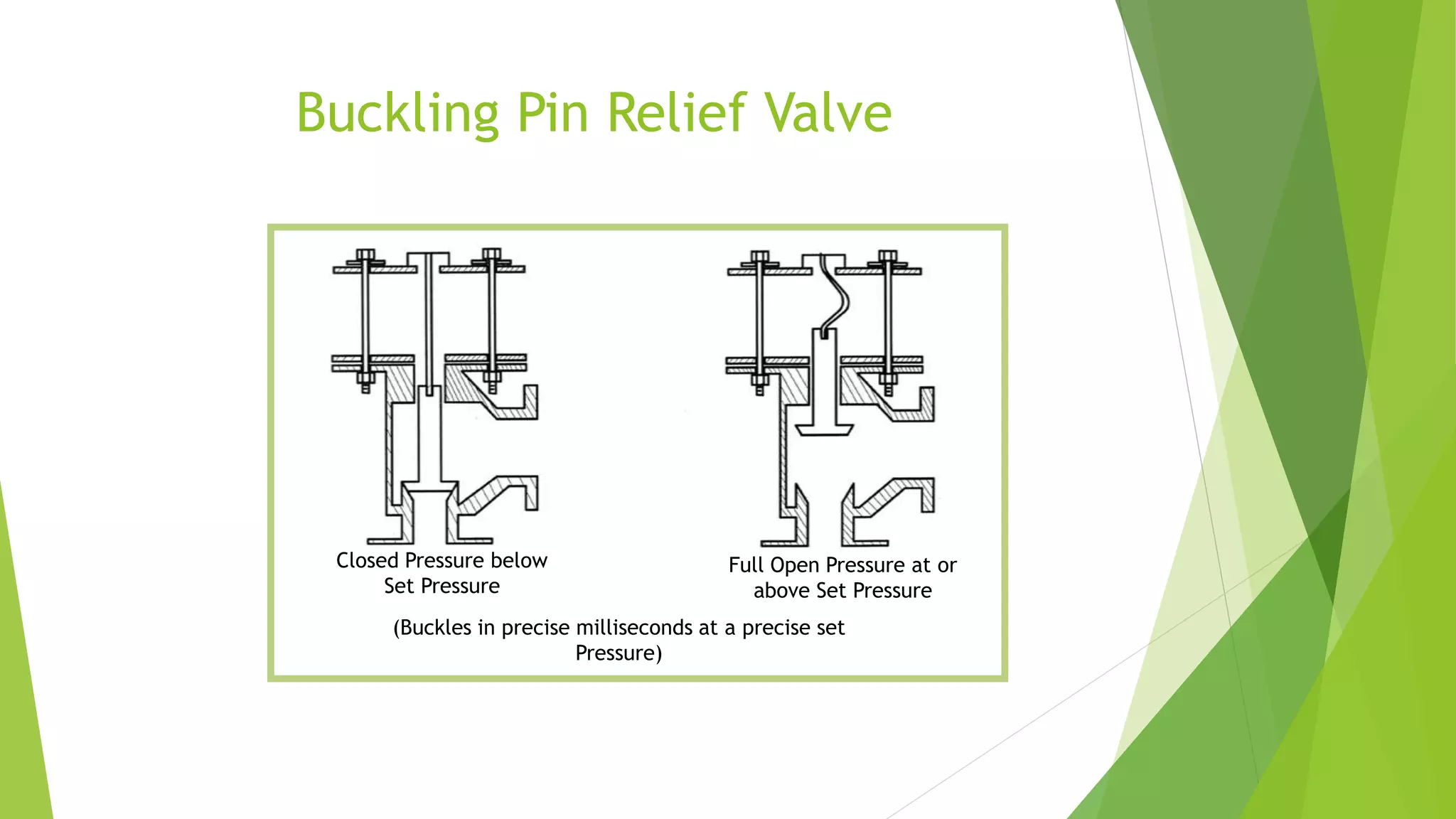 Pressure safety devices | PPTX