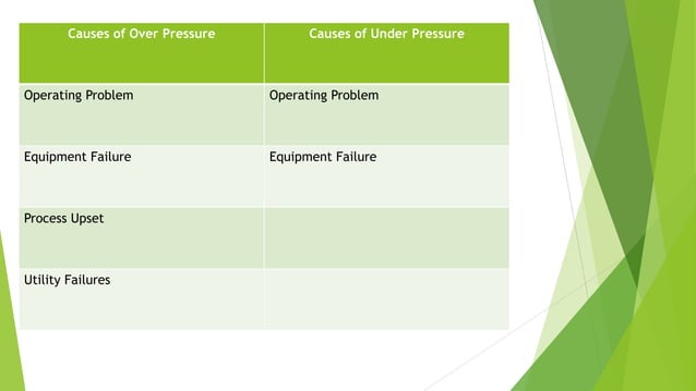 Pressure safety devices | PPTX