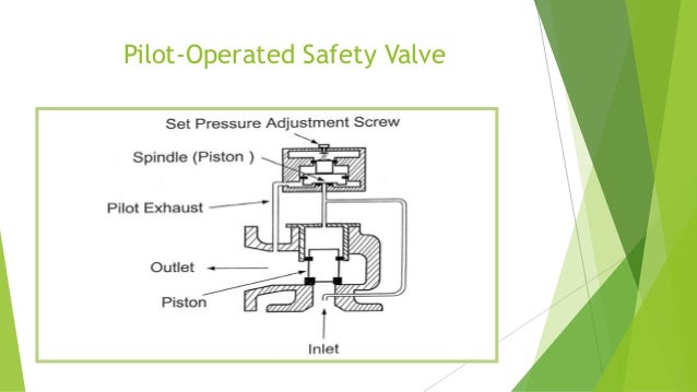 Pressure safety devices