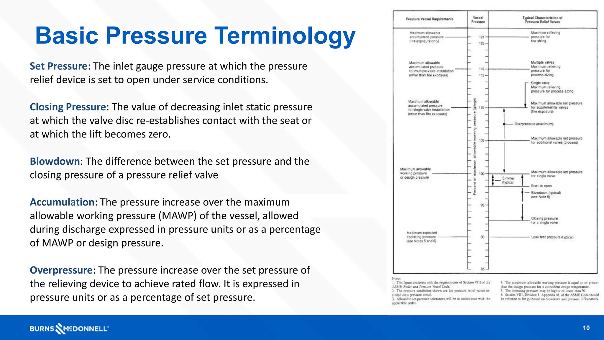 Pressure Safety & Relief Conventional and Bellow Valves.pptx