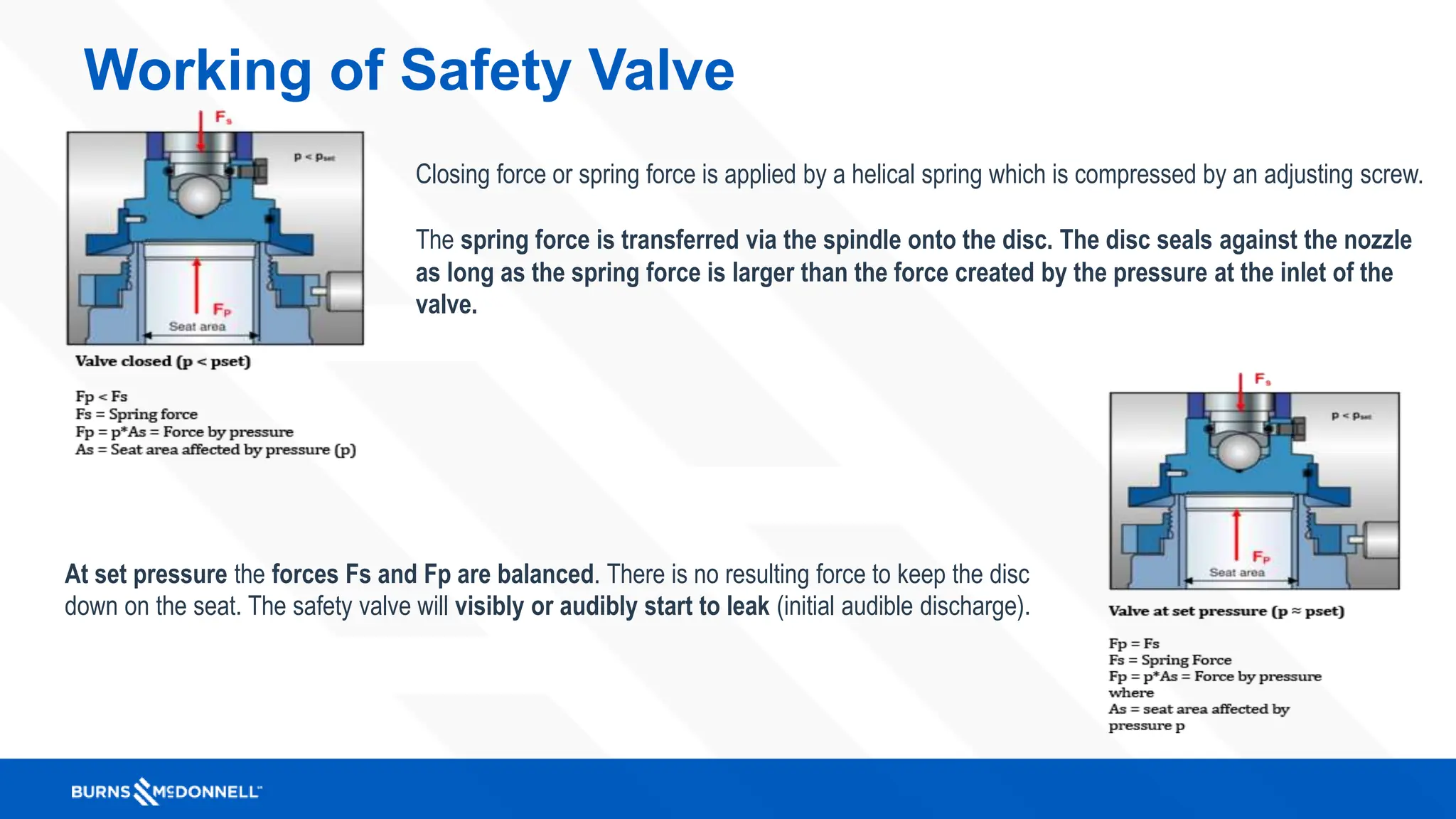 Pressure Safety & Relief Conventional and Bellow Valves.pptx