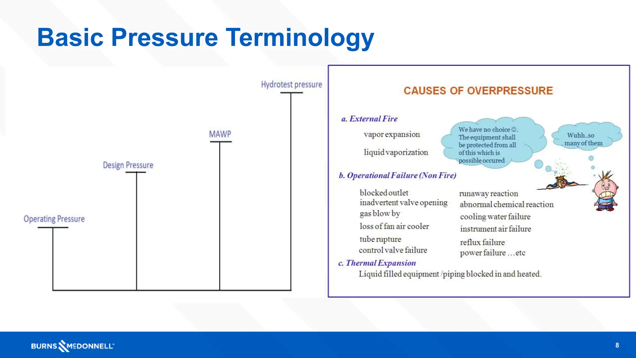 Pressure Safety & Relief Conventional and Bellow Valves.pptx